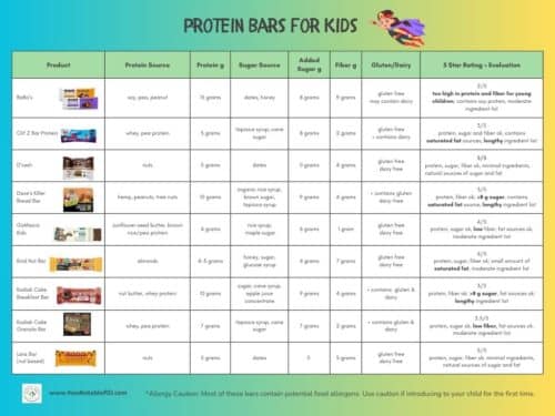Protein For Kids: How Much Do They Really Need? - Food to Table ...