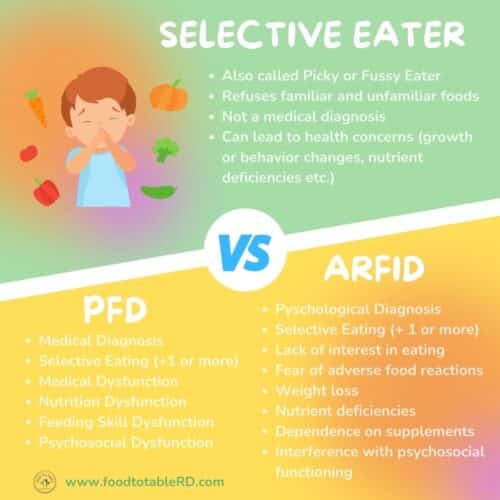 Helping Your Selective Eater - Food to Table Nutrition, LLC